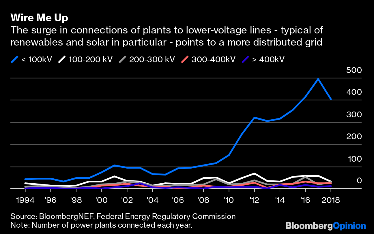 Energy Bloomberg
