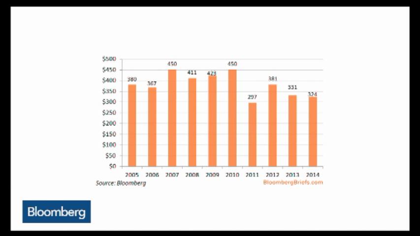 Watch Bloomberg Brief Municipal Market Weekly Video 1/8 - Bloomberg