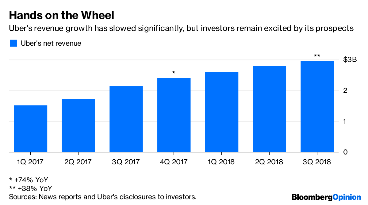 Eight Charts That Tell Technology’s Story for 2018 - Bloomberg