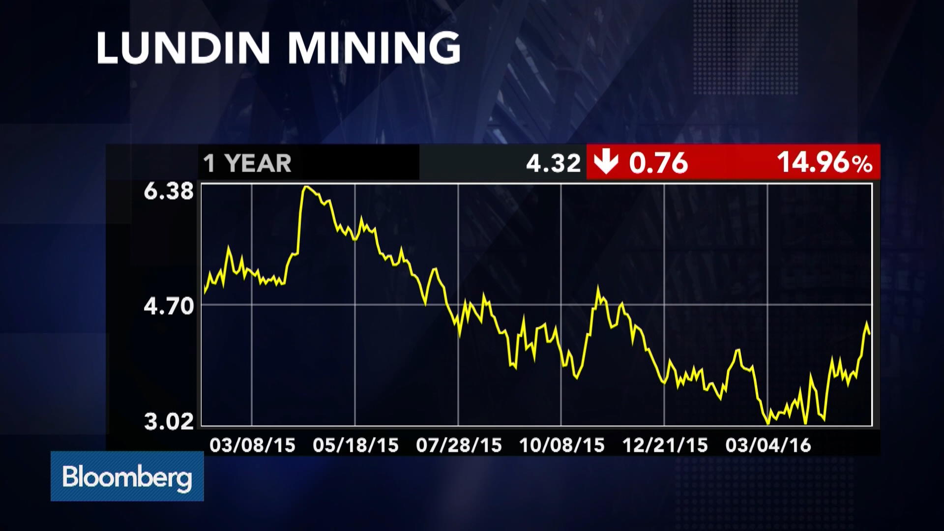 Watch Lundin Mining CEO: Enough Acquisitions for Now - Bloomberg