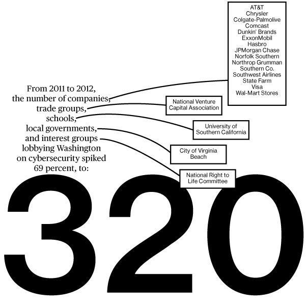 Fighting Hackers Is a Lobbyist's Dream - Bloomberg