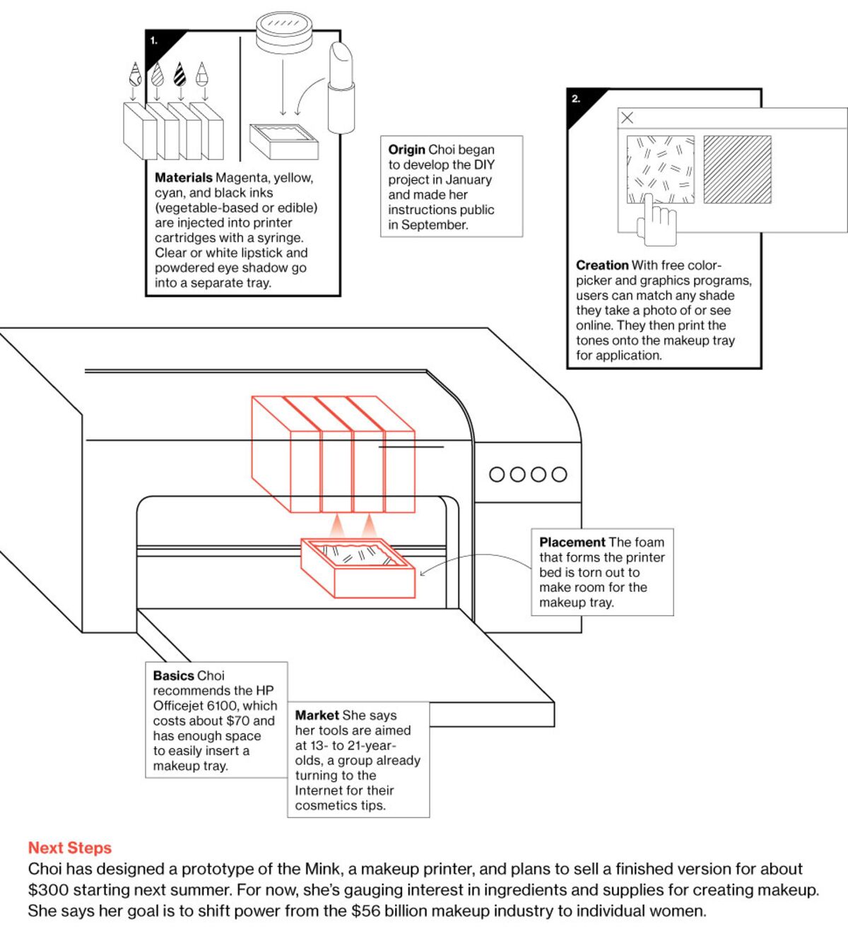 Printing Makeup From Your Inkjet: Custom, Cheap, DIY - Bloomberg