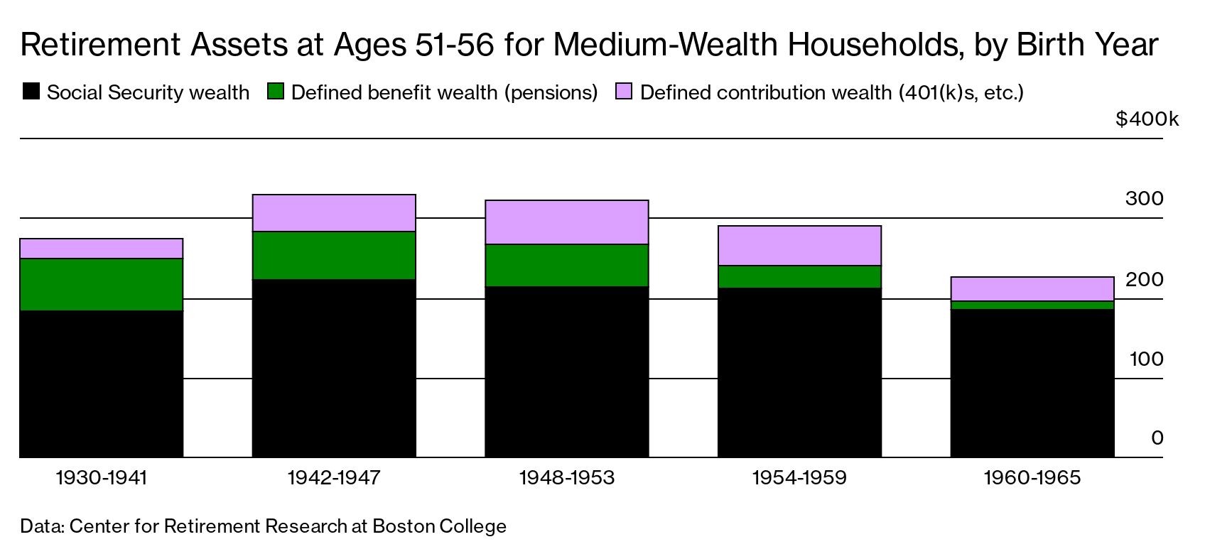 Coronavirus Shock Is Destroying Americans’ Retirement Dreams - Bloomberg
