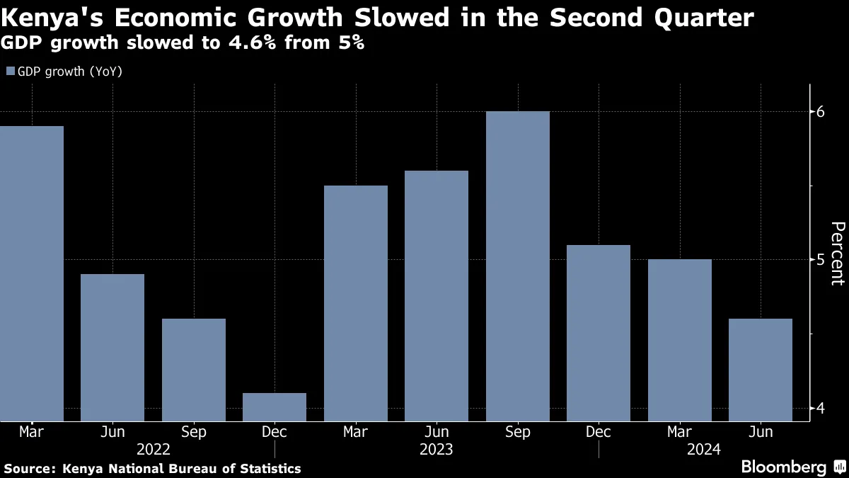 Economic Growth In Kenya Kenya Economic Update: 2023