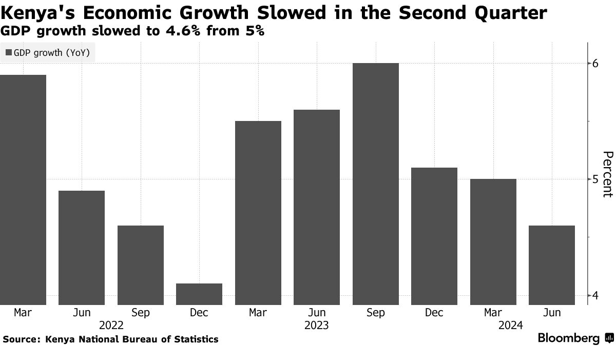 Economic Growth In Kenya Kenya Economic Update: 2023