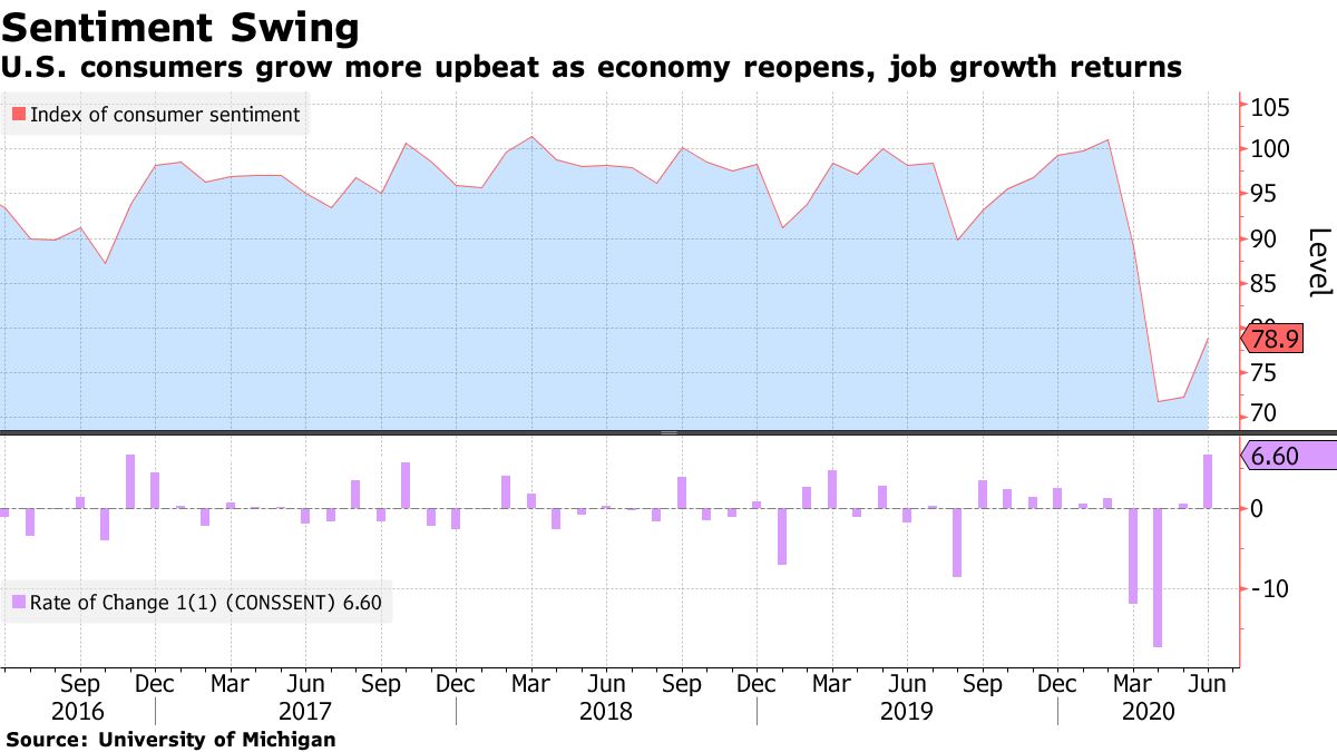Charting the Global Economy: 2020 Seen as Worst Since WW II - Bloomberg