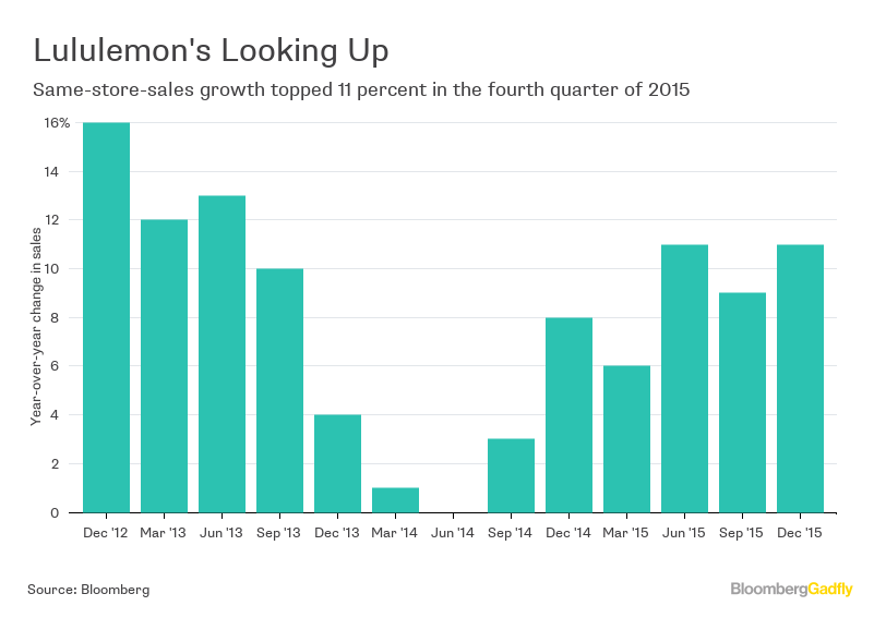 Lululemon Earnings: Soaring Stock A Good Activist Defense - Bloomberg