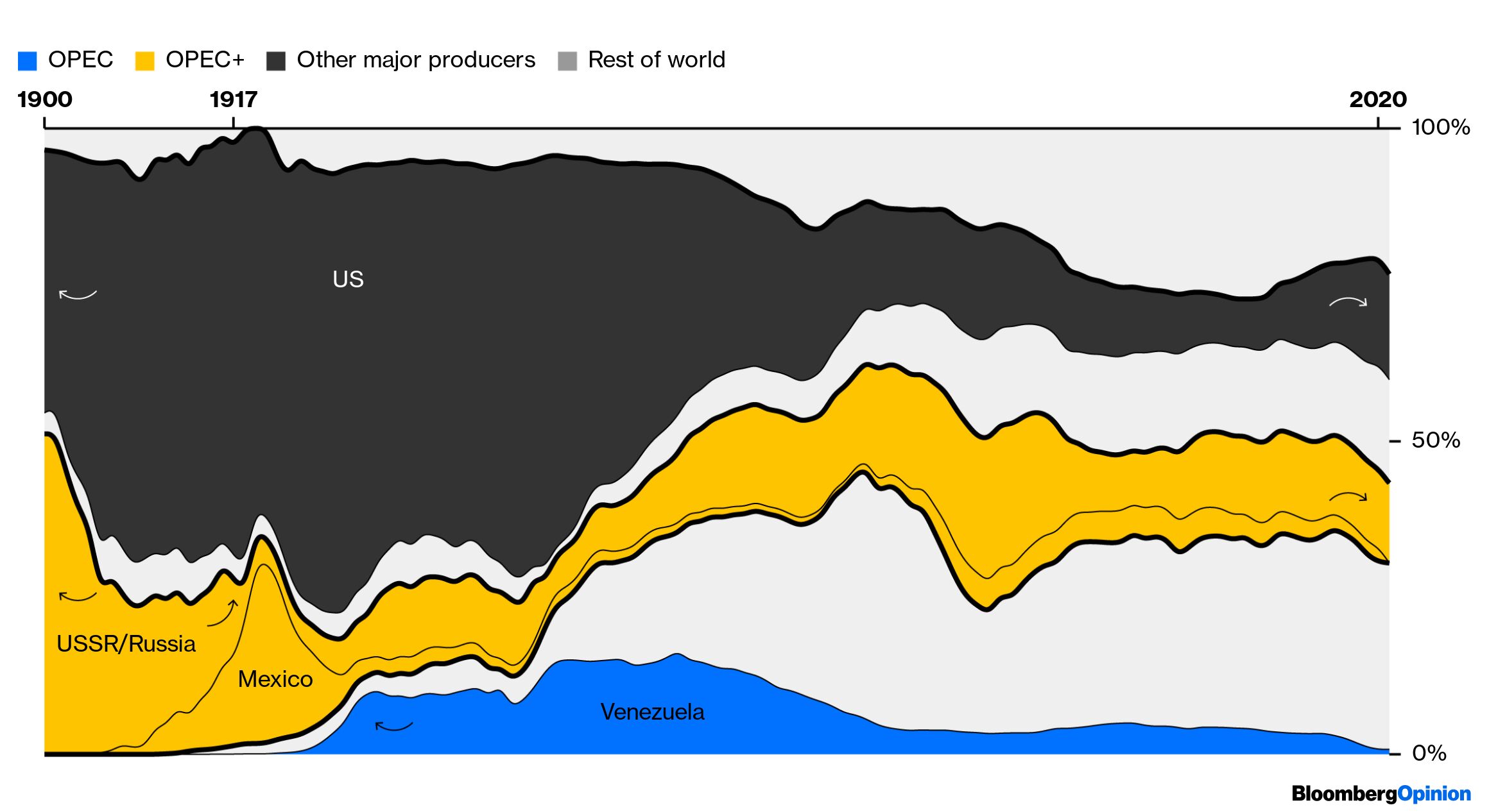 After Russia’s Invasion of Ukraine: The Year That Redrew the Oil and ...