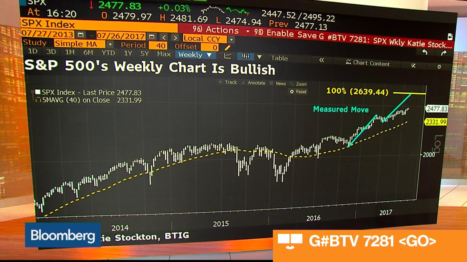 Watch Three Charts That Indicate a Bullish Trend in Stocks - Bloomberg