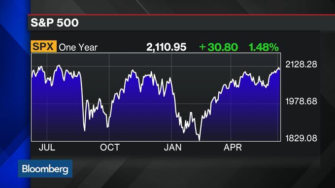 Global Investors Are Fleeing U.S. Stocks at a Record Pace: Chart ...