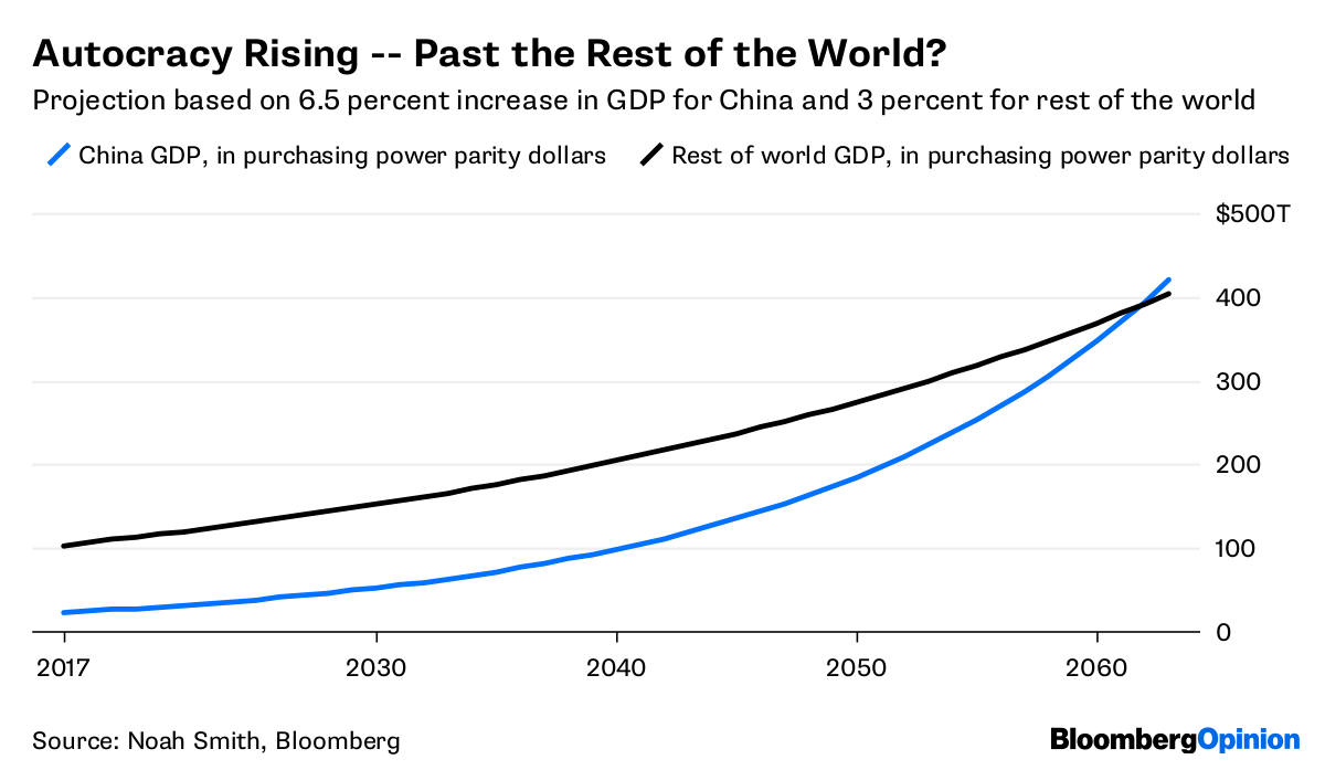 Bloomberg/China’s Master Plan: Exporting an Ideology - Dialogue China