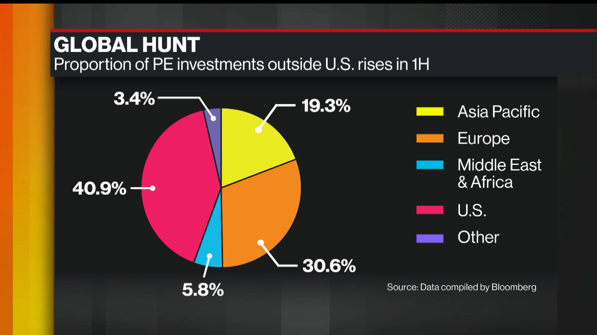Watch Private Equity Funds Are Quite Active: Morrison & Foerster ...
