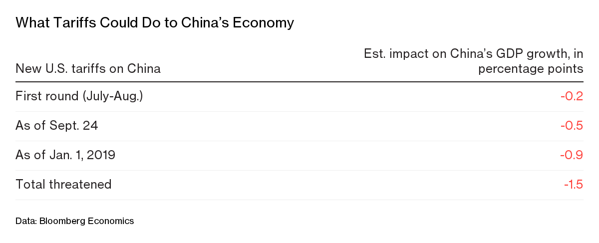 Who Has the Most to Lose If China’s Trade Ambition Succeeds? - Bloomberg