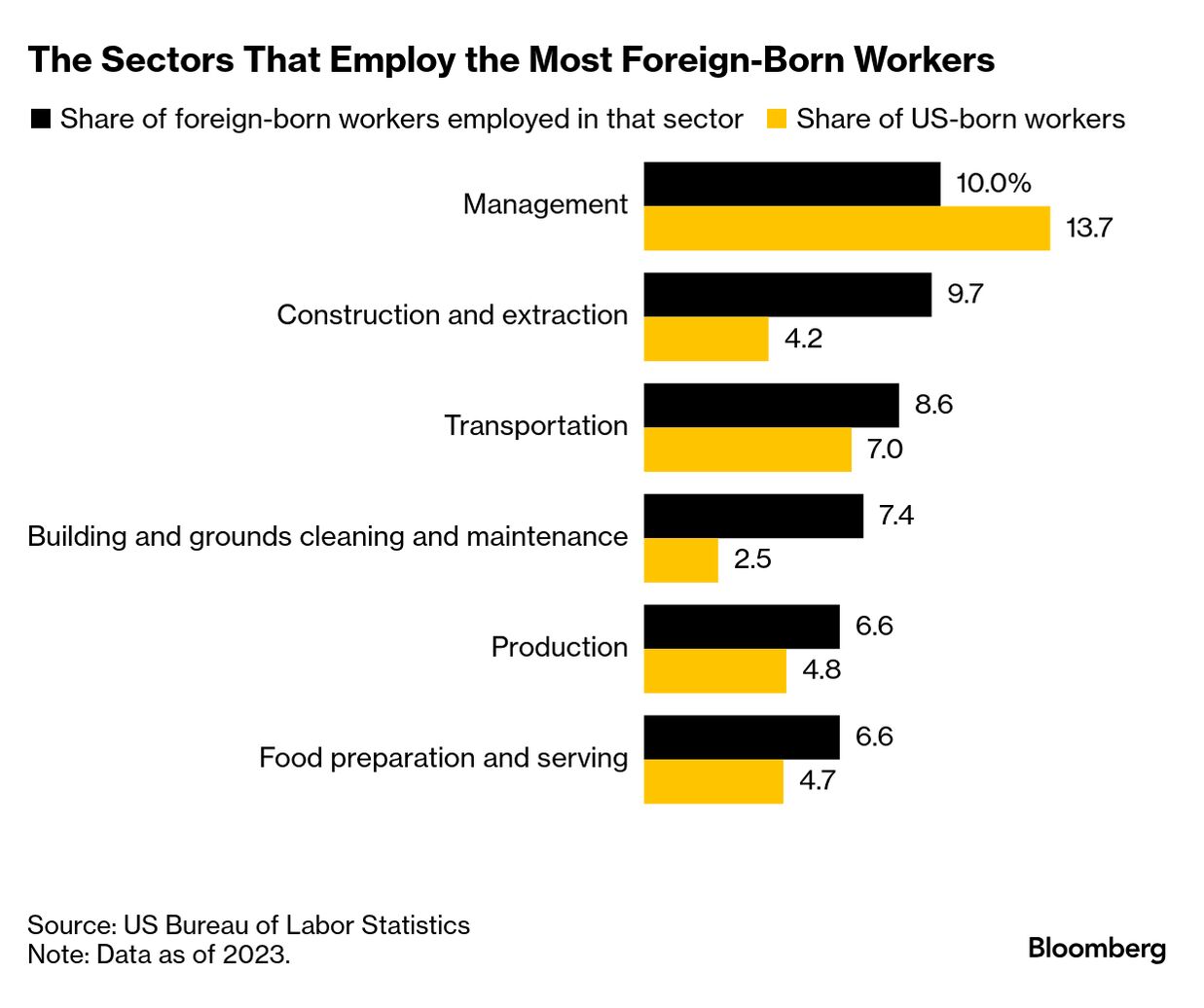 How Immigration Affects the US Economy, Jobs, and Wages: A Guide