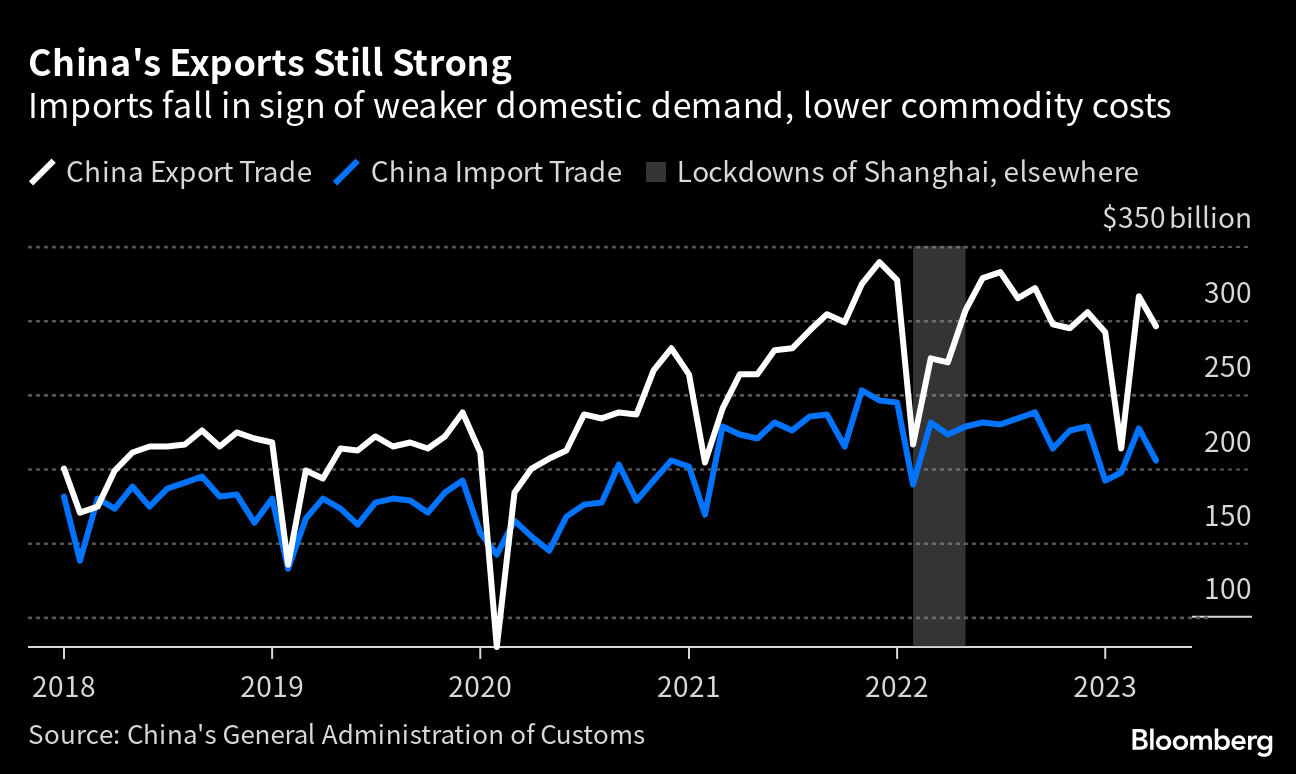 Imports And Exports Signs