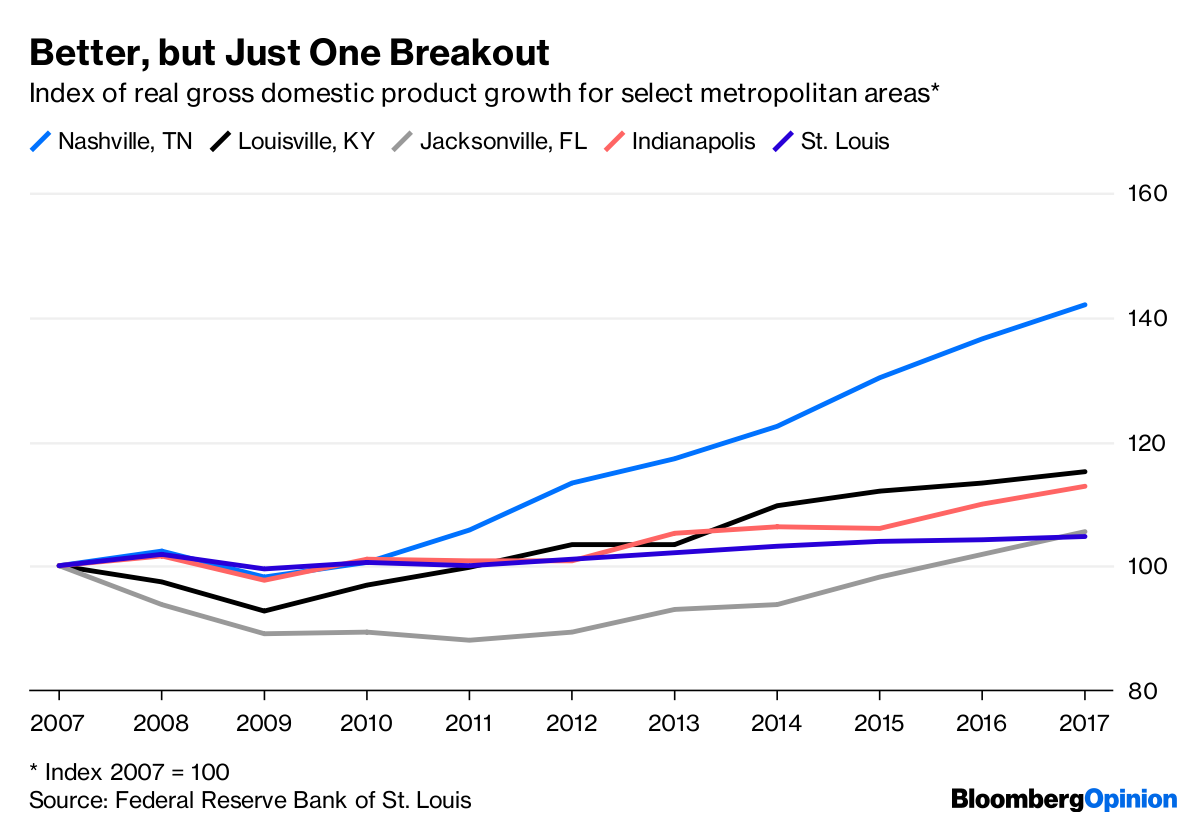 City-Suburb Consolidation Might Reverse Rust Belt Urban Decline - Bloomberg