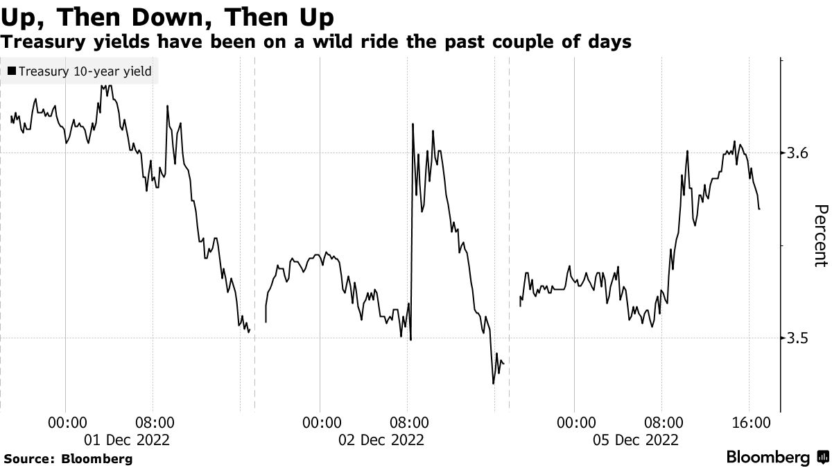 미국 주식시장, 이것만은 알아두자:서비스 영역이 너무 강하다 : 네이버 블로그