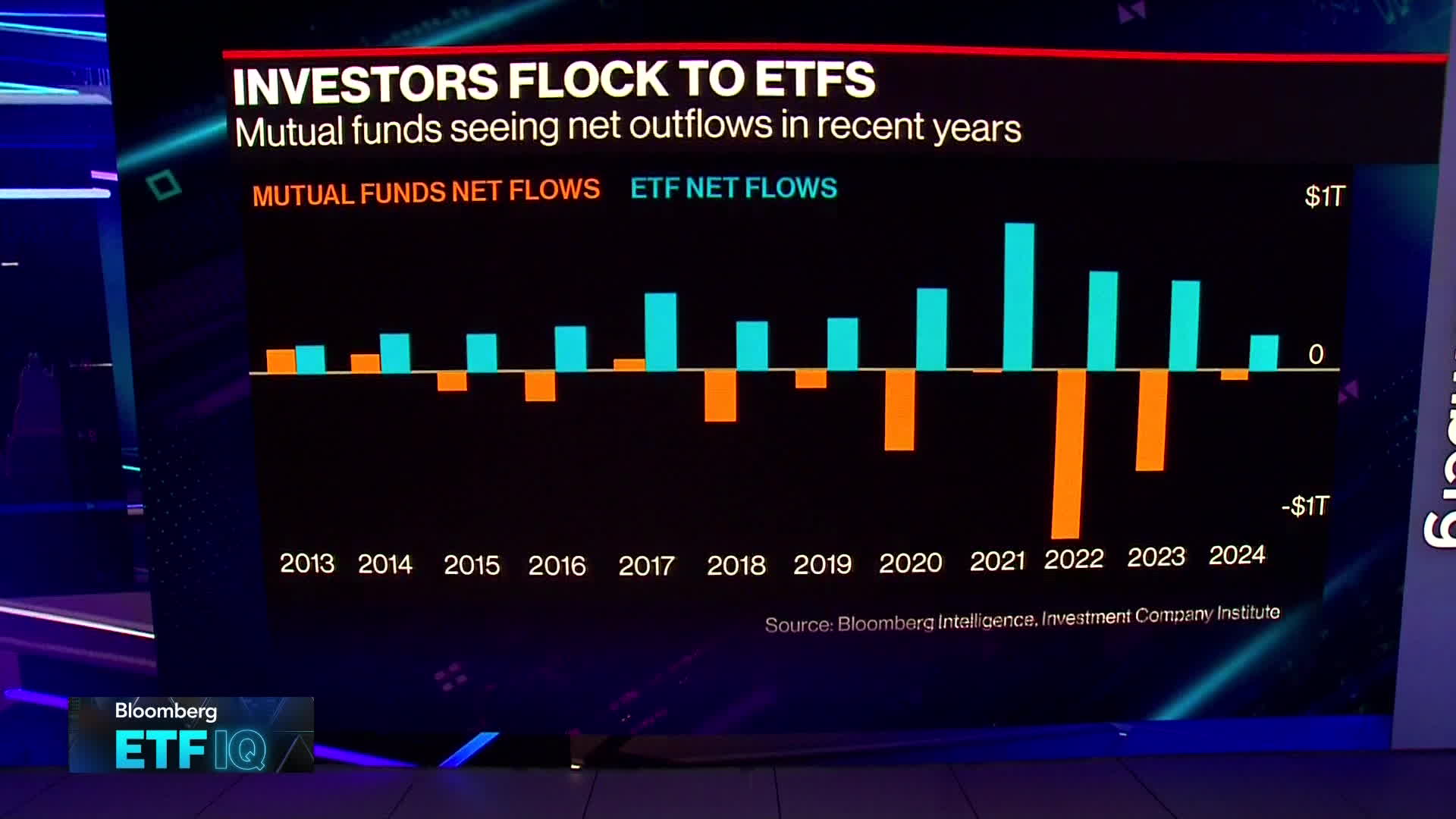 Watch Potential 'Flood' of New ETFs Ahead: VettaFi's Crigger - Bloomberg
