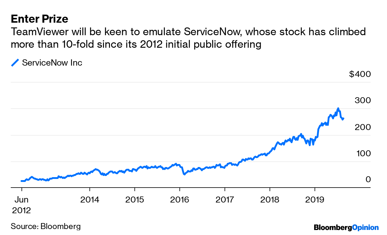Permira's TeamViewer IPO: Metric Muddle - Bloomberg