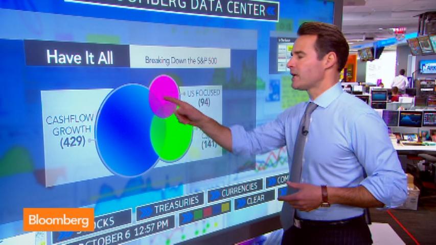 Watch Have It All: Breaking Down the S&P 500 - Bloomberg