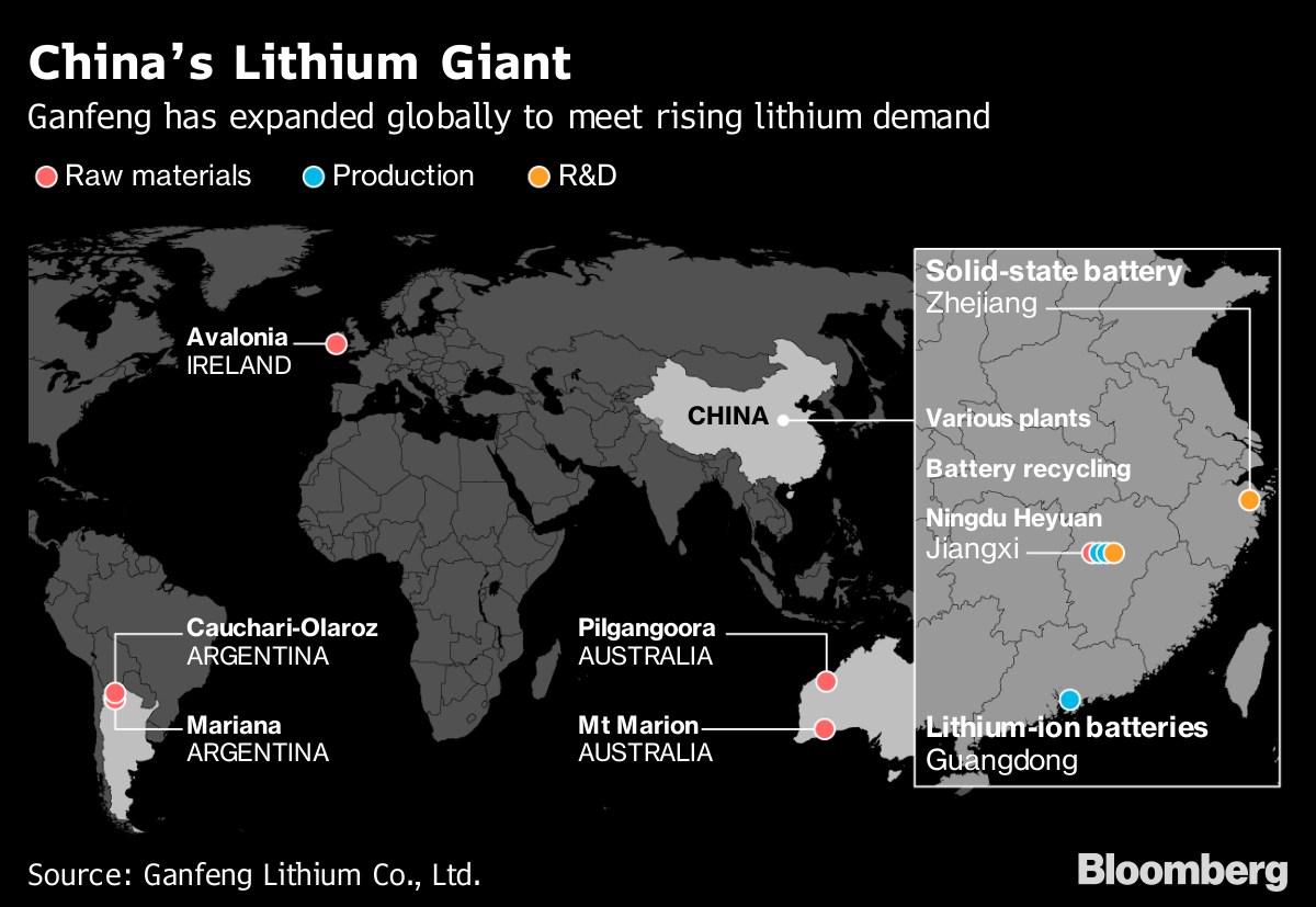 The Battery Boom Created a New Lithium Superpower in China - Bloomberg