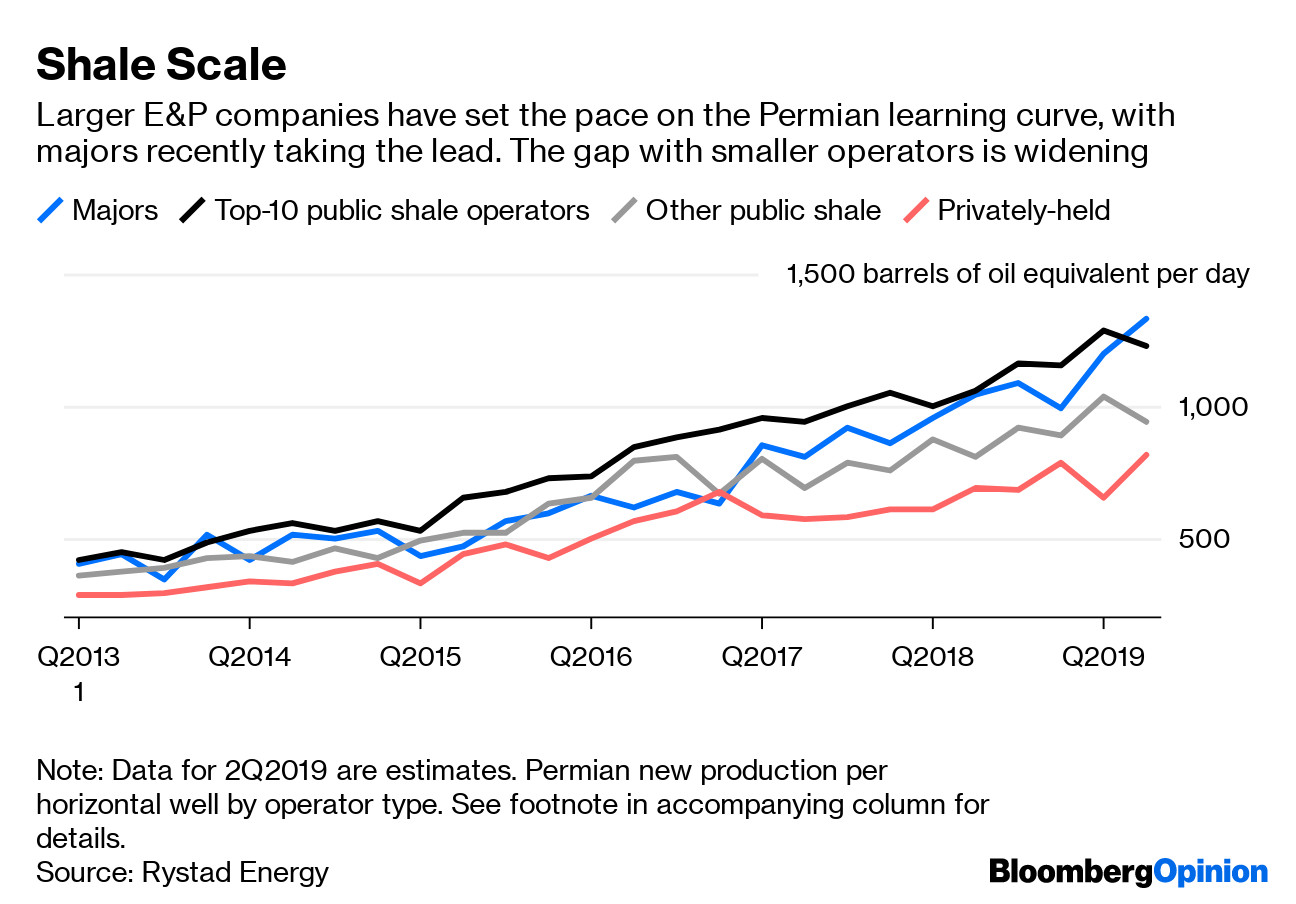 Energy Stocks: This Week's Sell-Off Is Just Prologue - Bloomberg