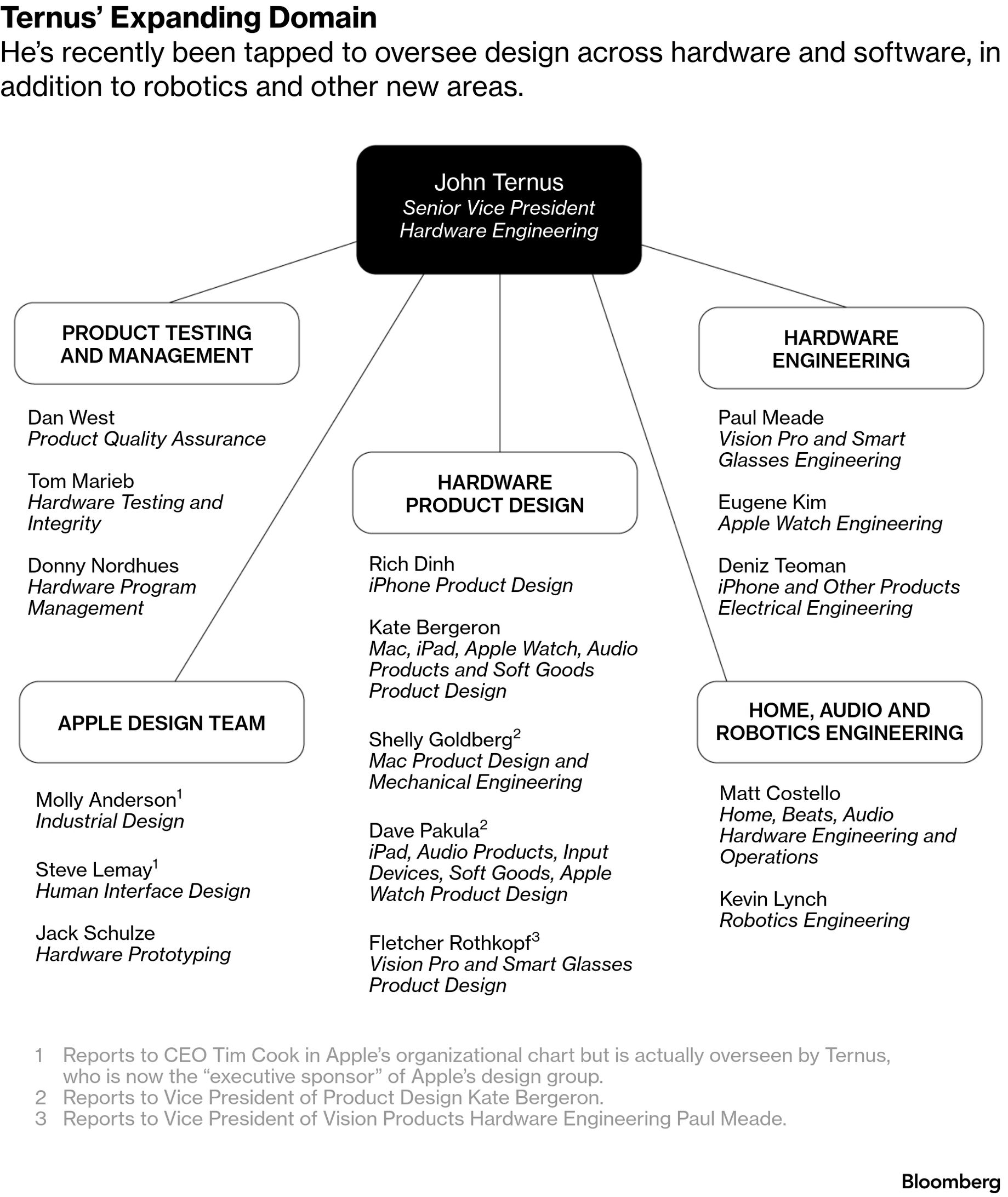 Apple’s John Ternus Profile: The Likely Successor to Tim Cook as CEO
