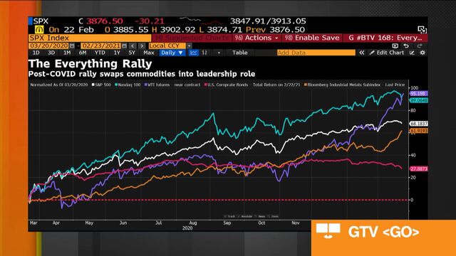Commodities Hit Highest Since 2013 Amid Inflation Concern - Bloomberg