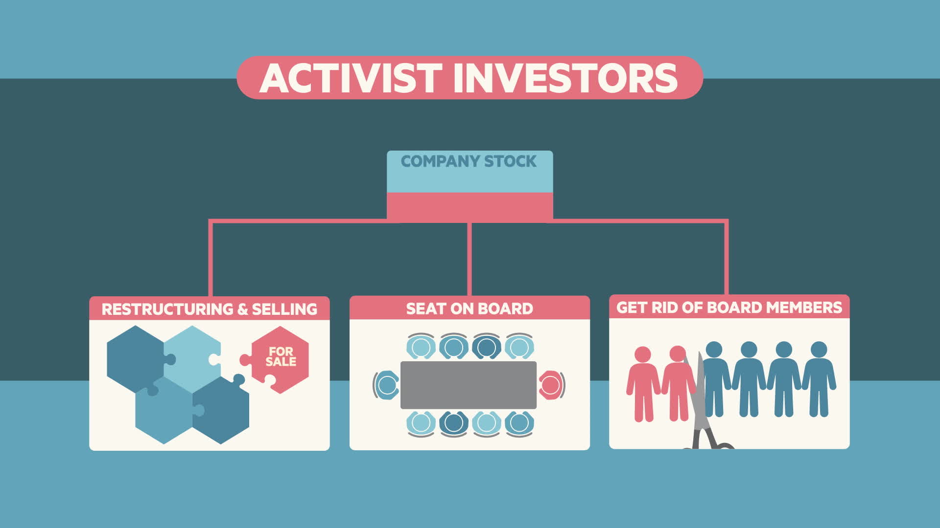 Watch The History of Active Investing - Bloomberg