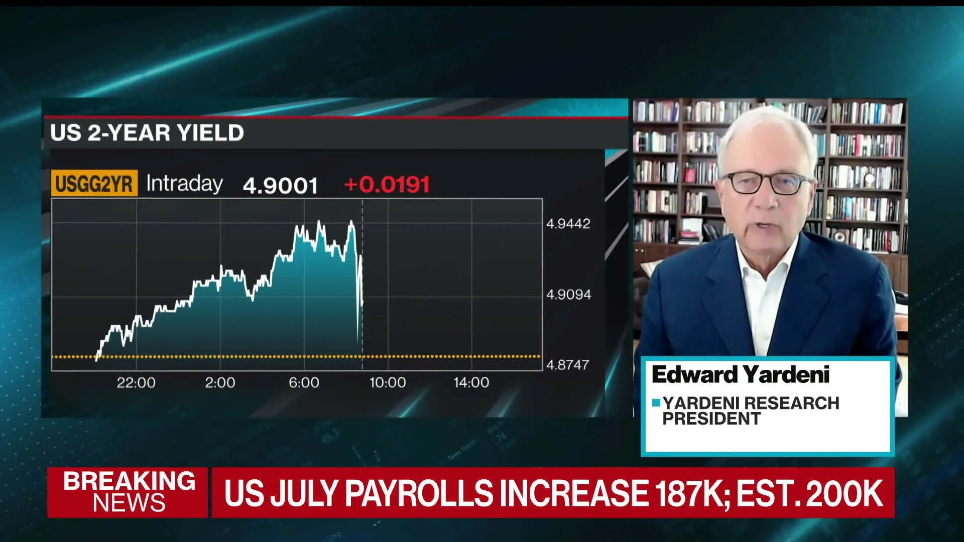 Watch Why Ed Yardeni Is Sticking With 4,600 S&P Year-End Call - Bloomberg