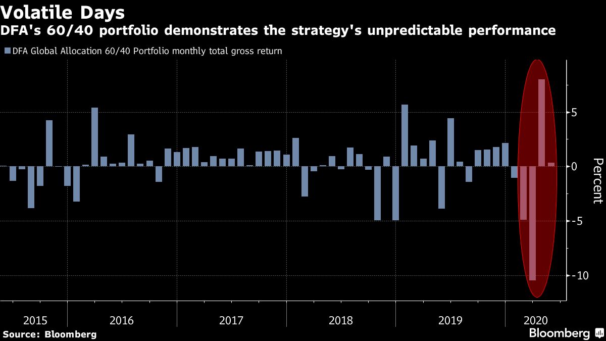 Trillions Are Flowing to Private Assets on Recession Front Line - Bloomberg