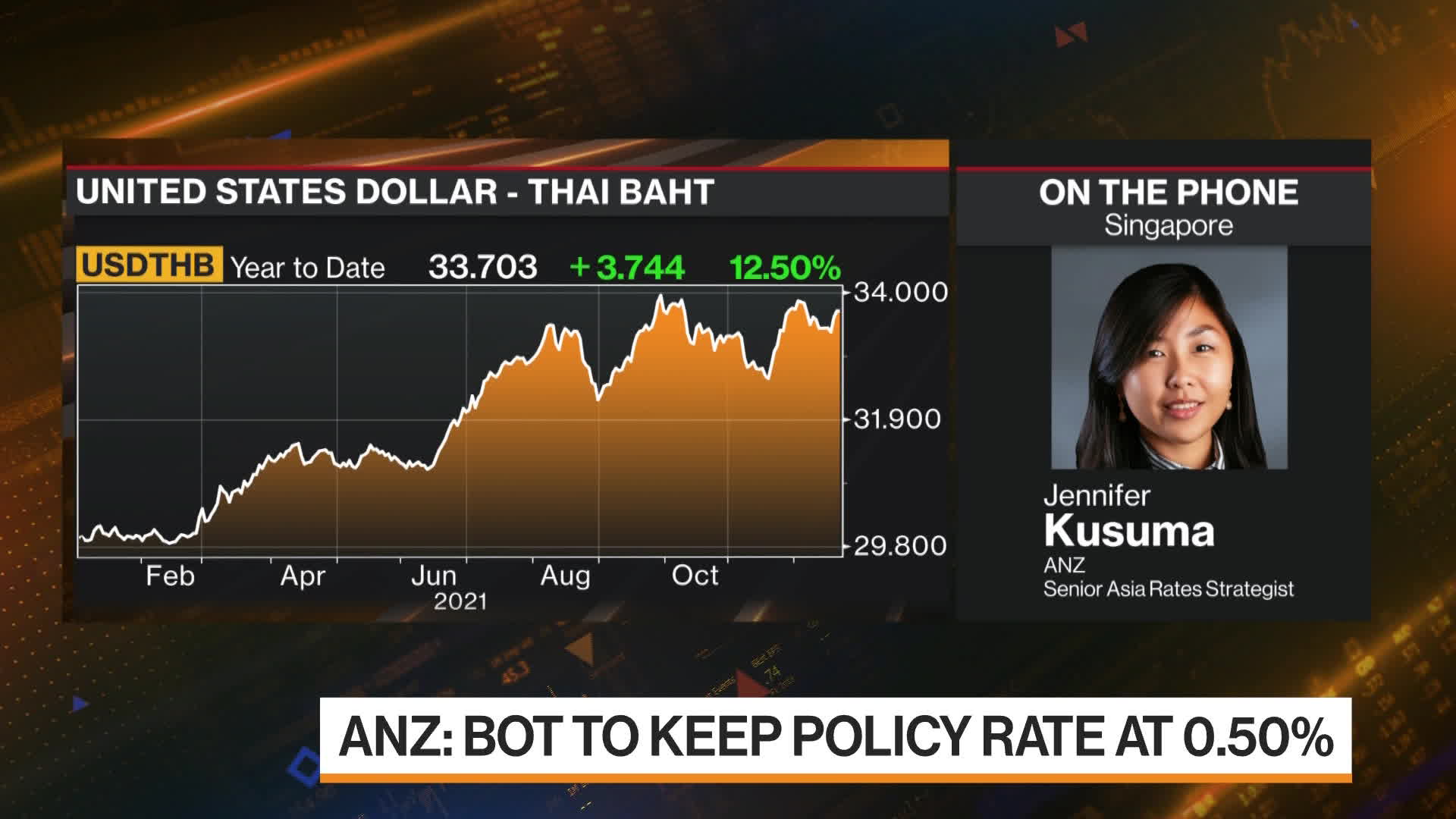Watch ANZ: BoT Unlikely To Withdraw Policy Accommodation Soon - Bloomberg