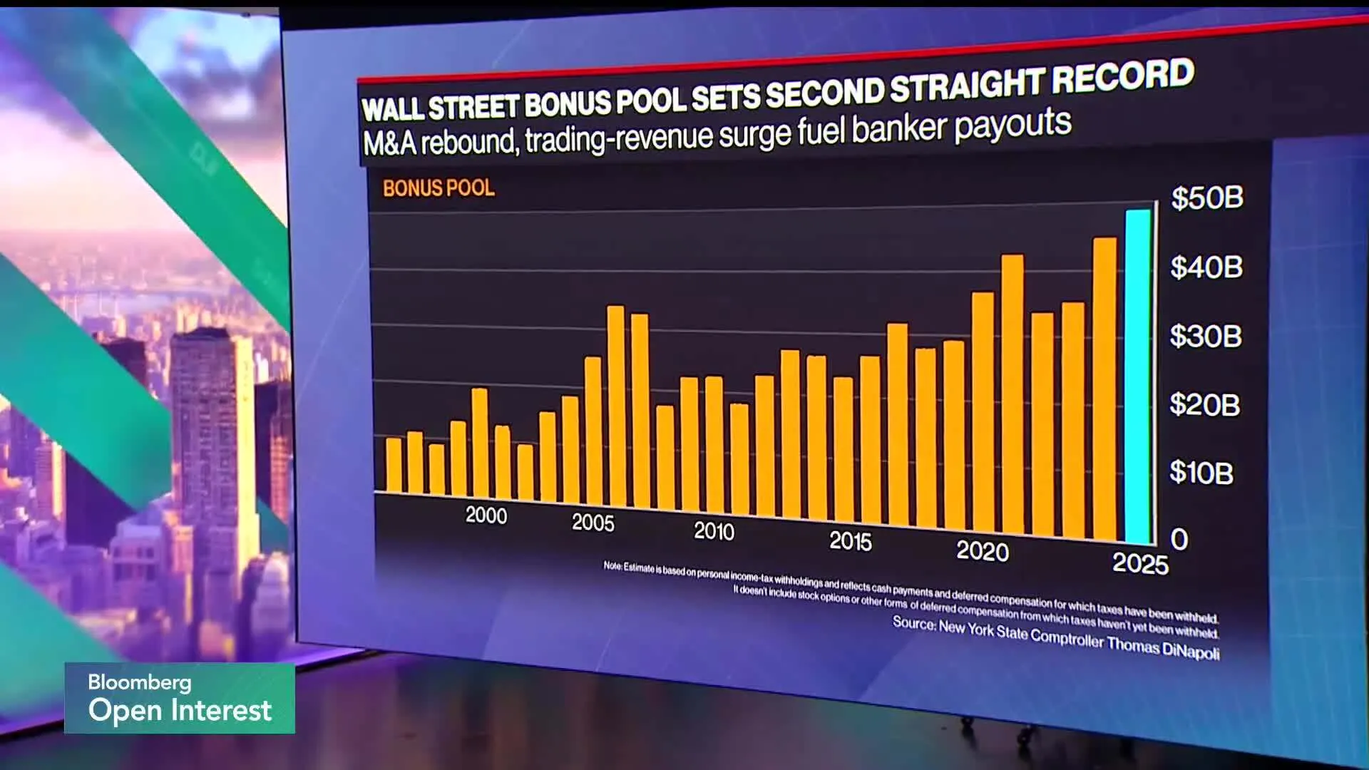 Watch Wall Street Bonuses Hit Record $49B - Bloomberg