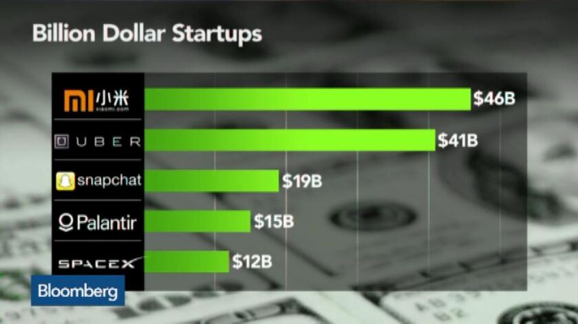 Two Charts That Show How Fast Snapchat Is Growing - Bloomberg