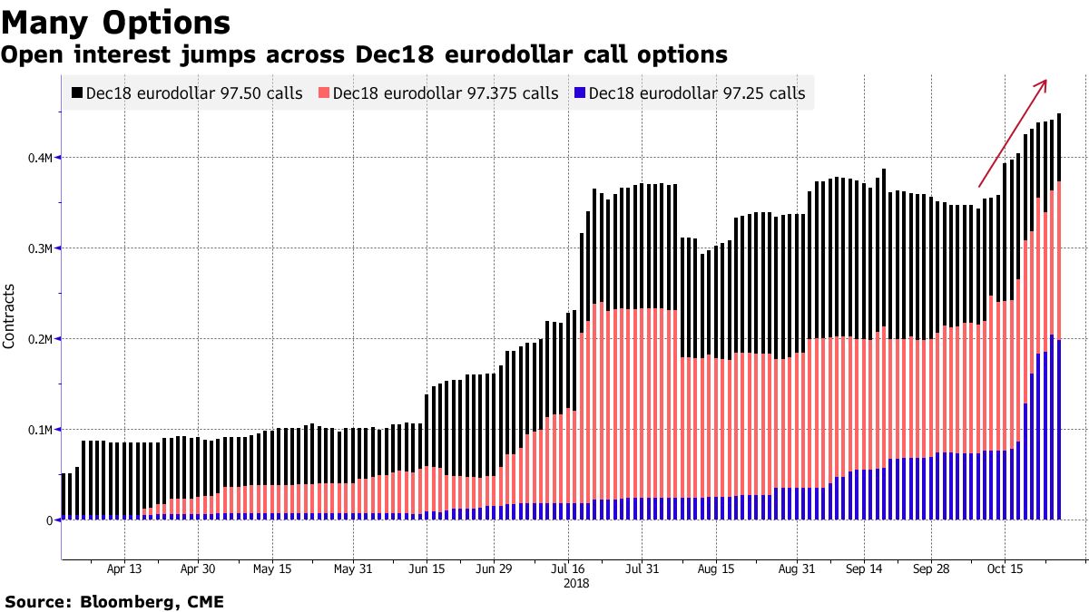 金利トレーダー、混乱に備える－FF、LIBOR、IOERが交錯 - Bloomberg