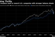 Sector & Industry Performance - Bloomberg