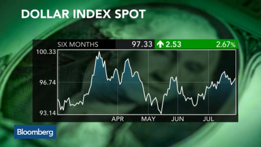 Watch The Top 5 Business News Stories to Watch for Today - Bloomberg