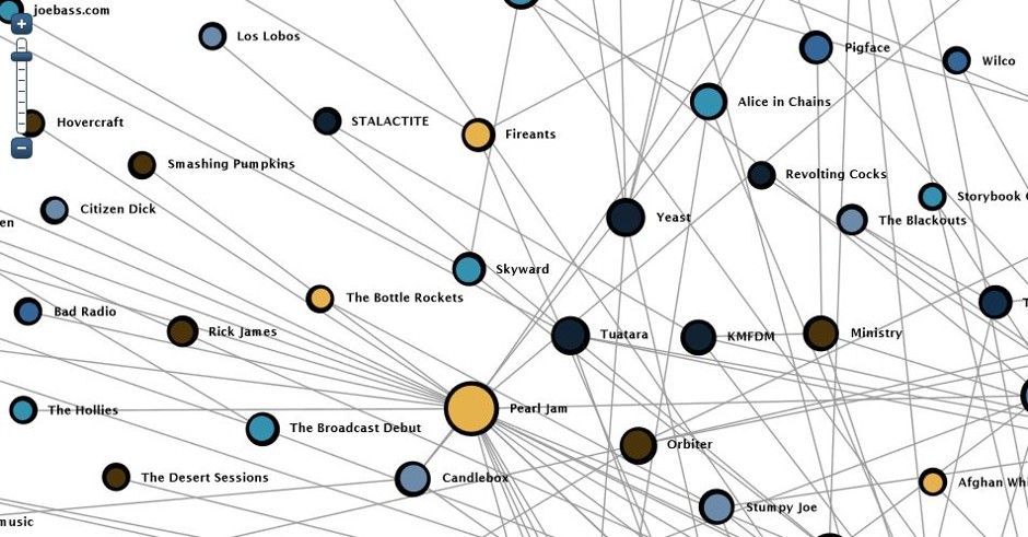 The Seattle Band Map Keeps Getting More Complicated - Bloomberg