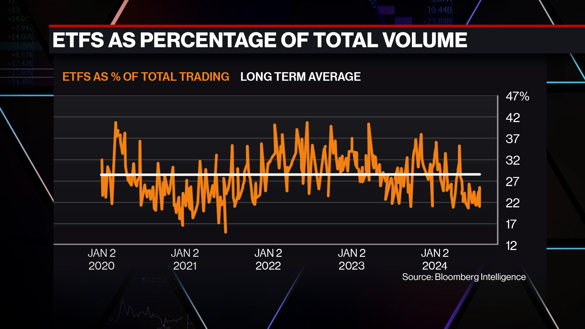 Watch ETF Share of Total Trading Drops - Bloomberg