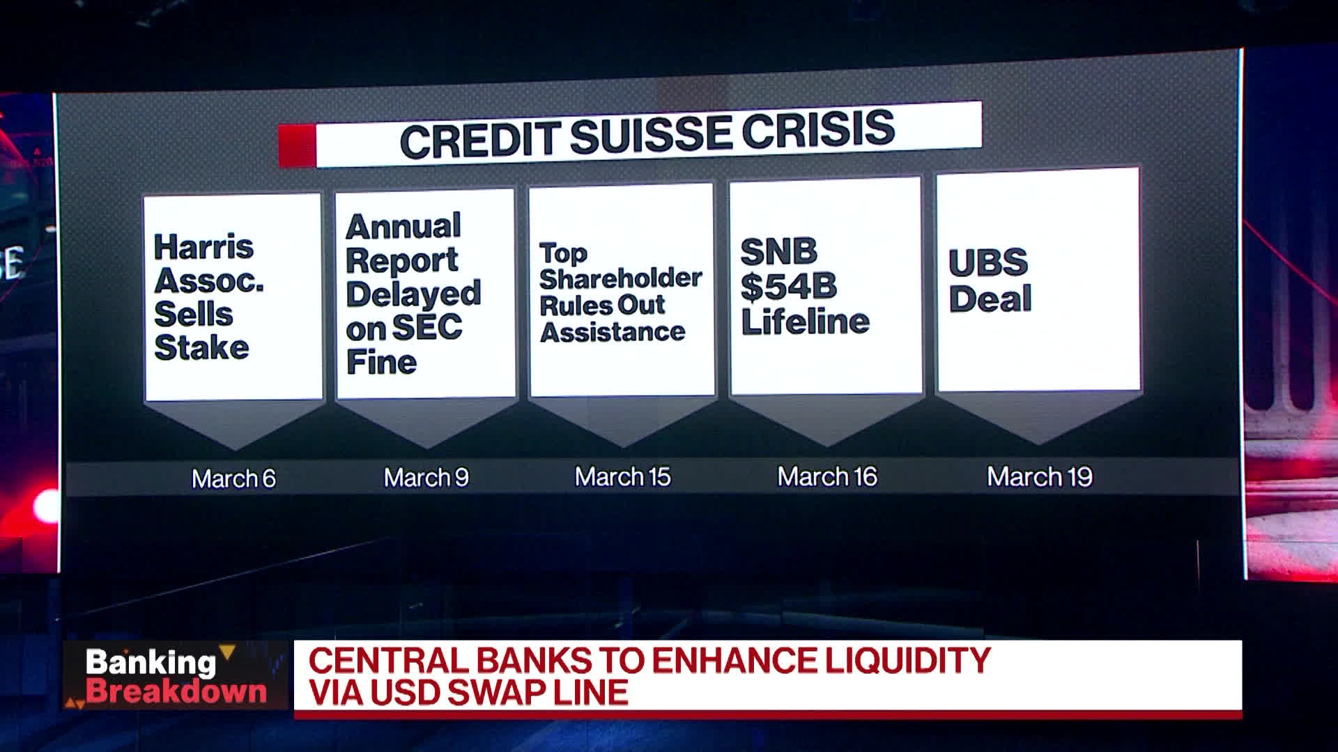 Watch Dennis Lockhart on UBS-CS Deal - Bloomberg
