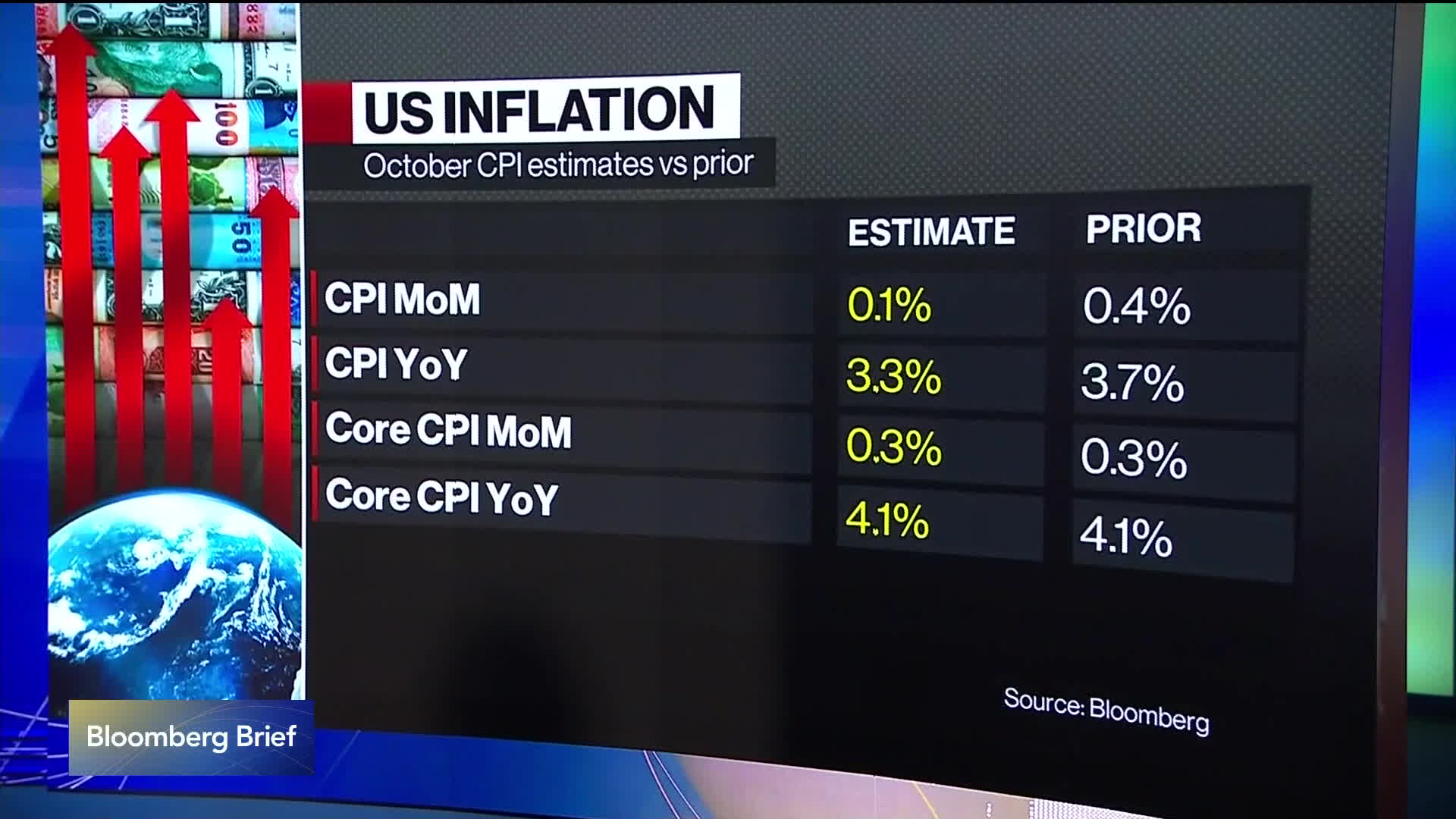 Watch What to Watch for in US CPI Report - Bloomberg