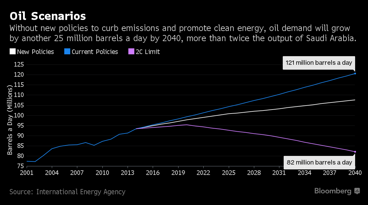 Clues About Trump Effect on Global Energy Lurk in IEA Data - Bloomberg