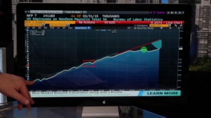 Watch Tom Keene's Excited: Counting the Labor Economy - Bloomberg