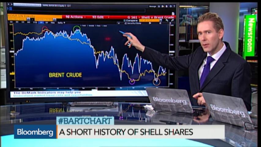 Watch A Short History of Shell Shares - Bloomberg