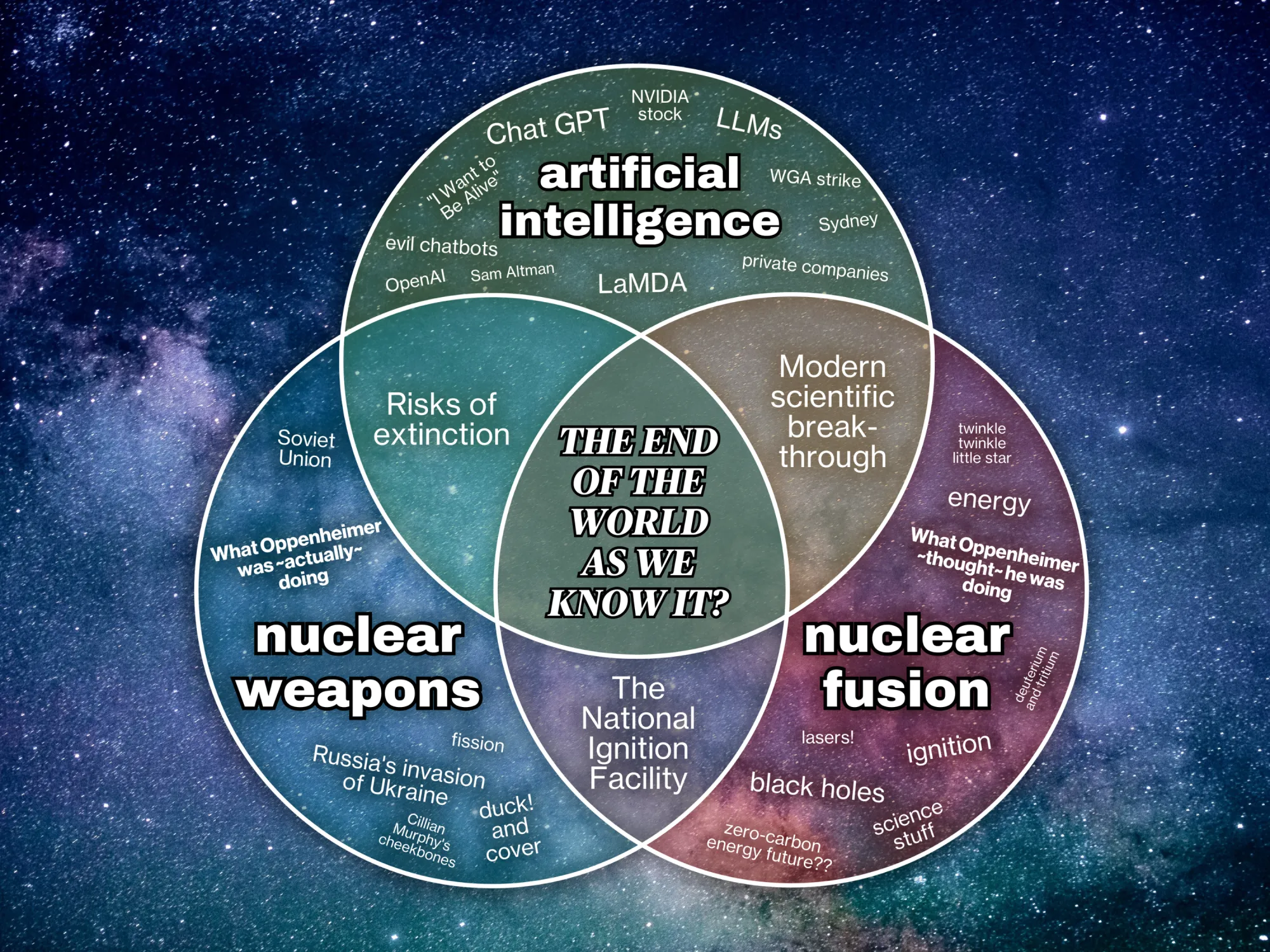 Nuclear Weapons, Fusion and AI: Will Scientific Breakthroughs Break the ...