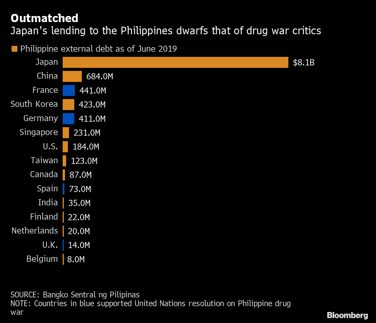 Duterte Rejects Millions of Dollars in Aid to Defend Drug War - Bloomberg