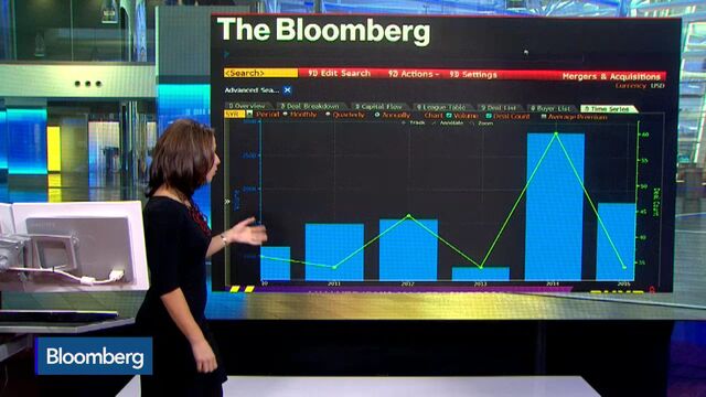 These Will Be Wall Street's Most In-Demand Jobs Next Year - Bloomberg