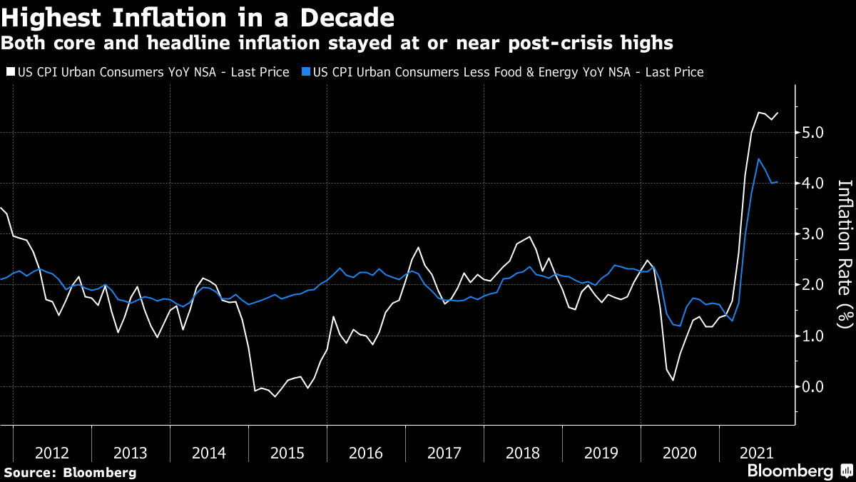 Is this recent increase in inflation transitory? - TSXV Research
