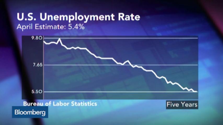 Watch How Do Your Define Full Employment? - Bloomberg