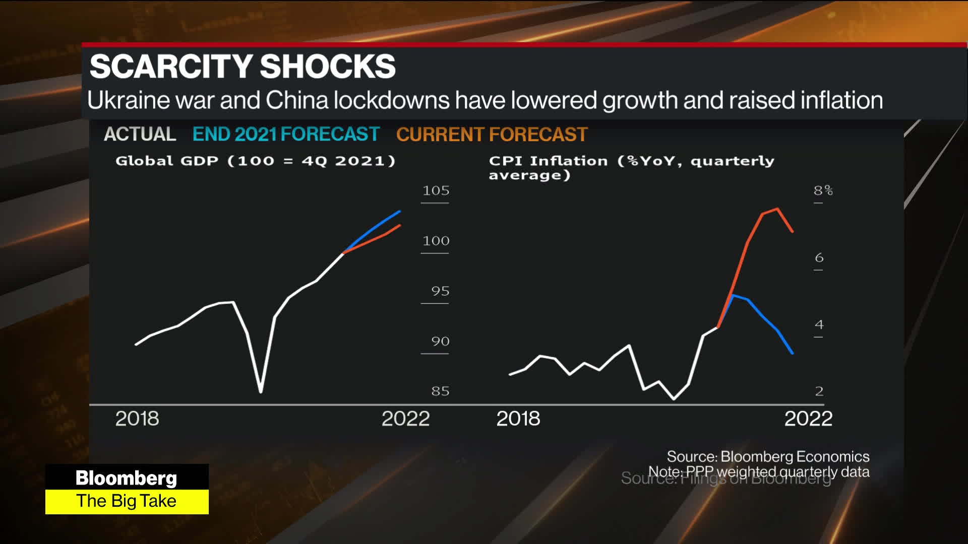 Watch The Age of Scarcity Begins for the Global Economy - Bloomberg